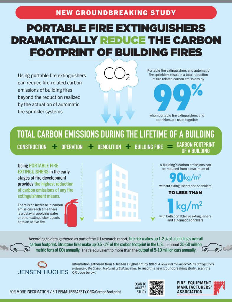 Portable Fire Extinguishers Reduce Carbon Footprint of Building Fires ...